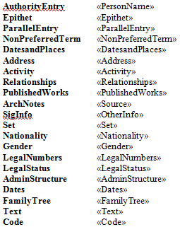alphabetical order names example
